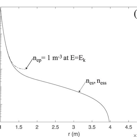 Illustration Of The Iterative Solution Of Model Equations For R Download Scientific Diagram