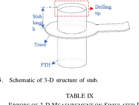 Figure 15 From An Automatic Measurement Method Of Pcb Stub Based On Rotational Computed