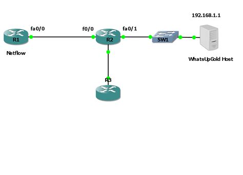 Piproutingnet How To Configure Netflow