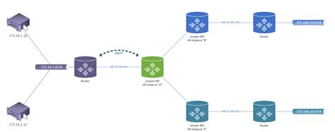 Filter Based Forwarding And Advertising That Route With Bgp Rjuniper