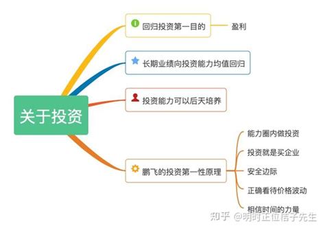 基本面量化投资读书笔记（一） 知乎