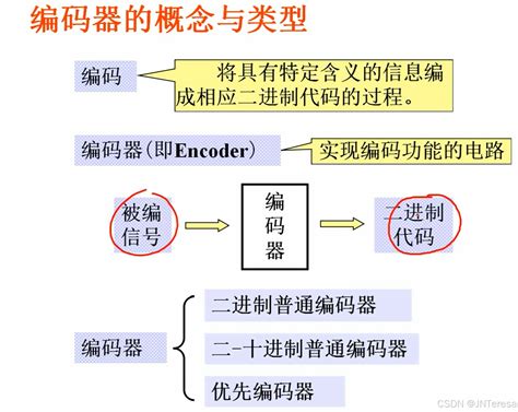 数电（编码器、数据分配器、数据选择器） Csdn博客