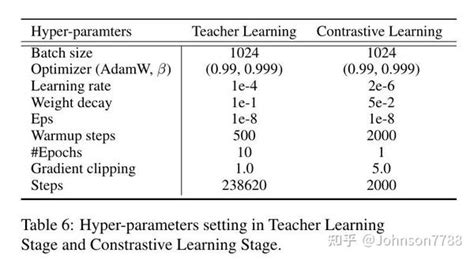 Altclip：改变clip中的语言编码器以扩展语言能力 知乎