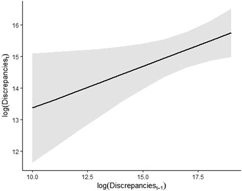 Fiscal Data In Text Information Extraction From Audit Reports Using Natural Language Processing