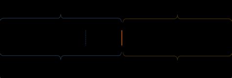 Standard IPv6 Address Structure An IPv6 Address Consisting Of 128 Bits Download Scientific