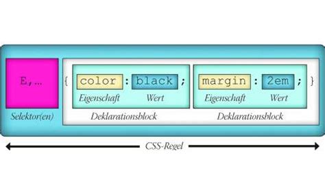css selektoren der schlüssel zu funktionalem webdesign connect living
