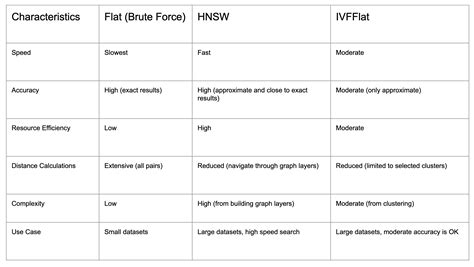 Optimizing Proximity Search Upfront Analysis For Enhanced Efficiency