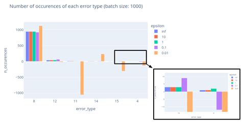Have Your Data And Hide It Too An Introduction To Differential Privacy