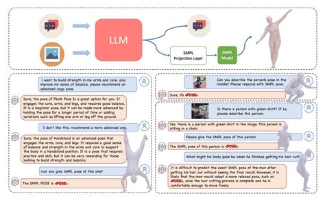 Max Planck Researchers Introduce Posegpt An Ai Framework Using Llms For 3d Human Pose Analysis