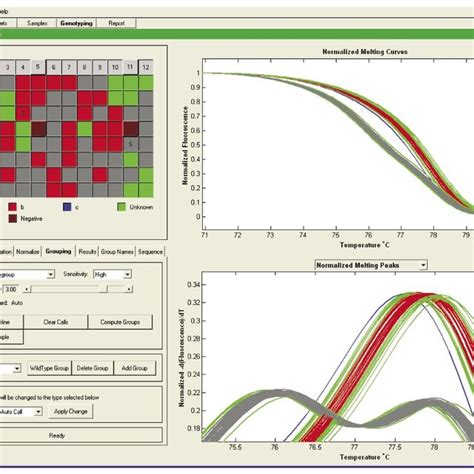 Inaccurate Genotyping Without Calibration Figure 3 Accurate Download Scientific Diagram
