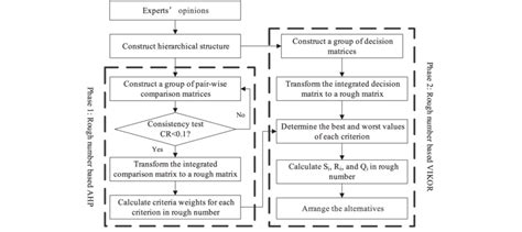 Framework Of The Proposed Design Concept Evaluation Approach