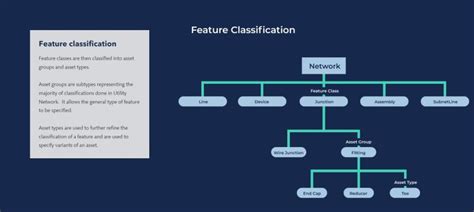 Hussam Al Jabri On Linkedin Storymaps Arcgisutilitynetwork