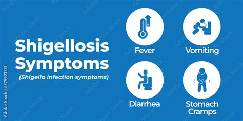 Shigellosis Symptoms Banner Signs Of Shigella Infection Vector