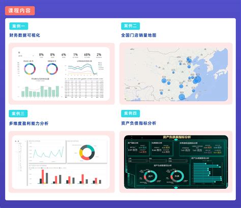 Powerbi财务分析及可视化 财码 财务人的数字化学习平台