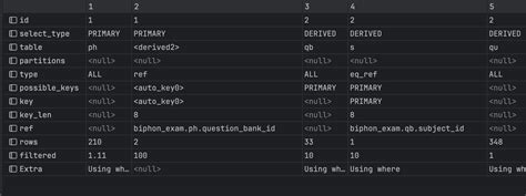 Mysql Explain 拔土豆的程序员