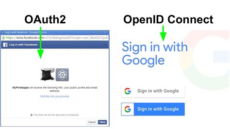 openid connect authentication with oauth2 authorization innovationm