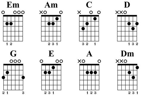 Guitar Chords Practice Exercises Tips And Advice