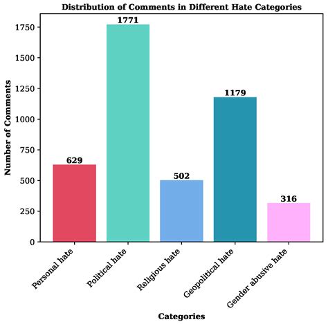 Investigating The Predominance Of Large Language Models In Low Resource Bangla Language Over