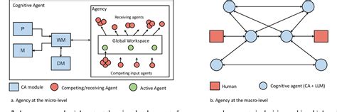 Figure 2 From Synergistic Integration Of Large Language Models And