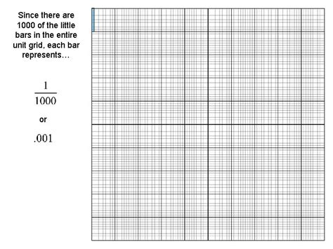 Decimals And The Area Model Decimals Are Fractions
