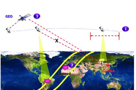 Non Cooperative Observation Download Scientific Diagram