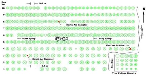 Schematic View Of The Test Site And Locations Of The Drift Samplers Download Scientific Diagram