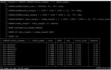Mysql容量规划 查看mysql库、表所占磁盘空间大小mysql 查看磁盘空间 Csdn博客