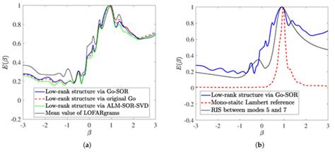 Remote Sensing Special Issue Advanced Techniques For Water Related Remote Sensing