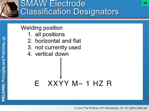 Welding Electrodes Understanding The Smaw Electrode 40 Off