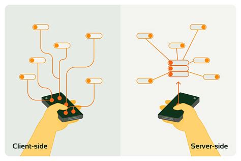Setting Up Azure App Functions Deploying Them As Iac And Implementing By Digital Power Medium