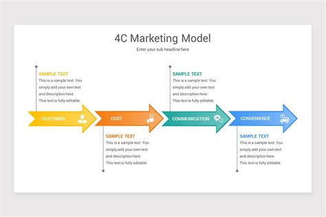 4c Framework Model Powerpoint Template Nulivo Market