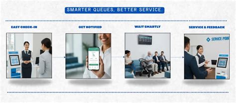 Best Queue Management System Dubai Smart Qms For Uae Businesses