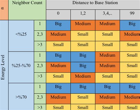 The α Calculation Table Messous Et Al 2006 Download Scientific