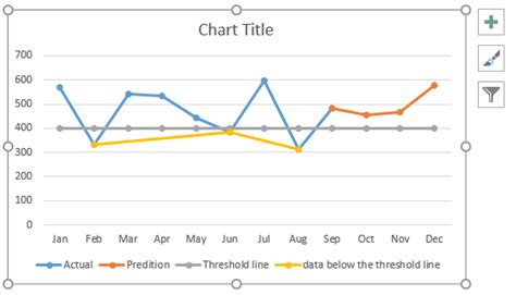 Create A Forecast Chart In Excel