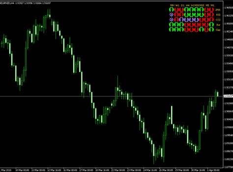 MetaTrader Indicators Clubs Signal Table MT4 Indicator