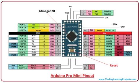 Introduction To Arduino Pro Mini Intro To Arduino Pro Mini Pin