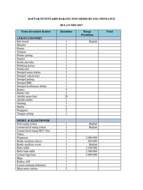 Contoh Format Daftar Inventaris Barang Sekolah Delinewstv