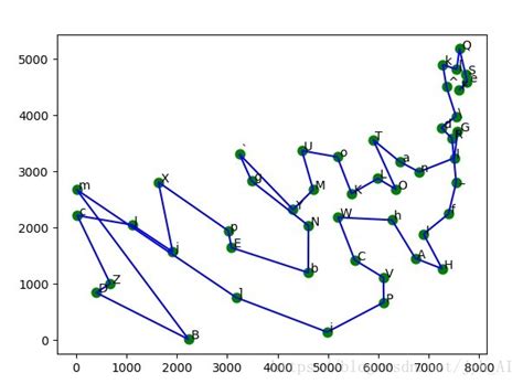 boltzmann机算法（模拟退火算法）（郑捷 著） 模拟退火boltzmann csdn博客