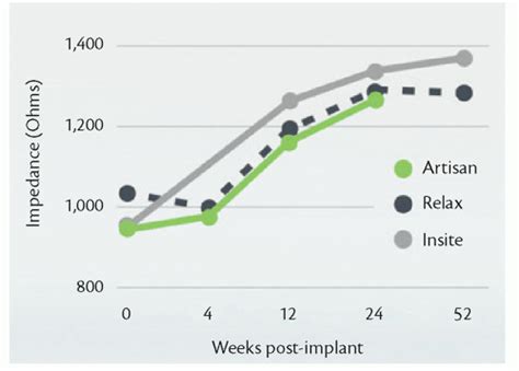sacral neuromodulation obgyn key