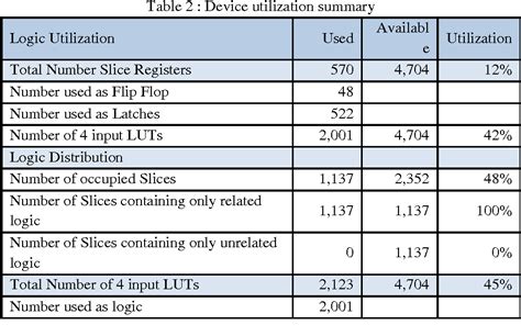 Figure 1 From Design And Implementation Of Risc Processor On Fpga