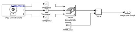Video Mosaicking Using Raspberry Pi Pan Tilt Hat Matlab And Simulink