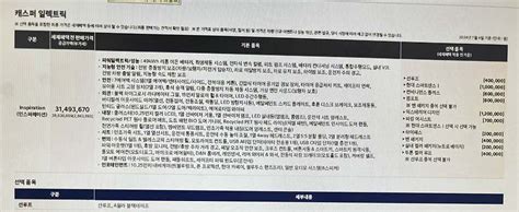 현대차 캐스퍼ev 일렉트릭 장기렌트 장기리스 즉시출고 차량 지금 받자 오늘 뭐먹지