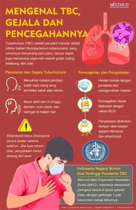 Mengenal Tbc Gejala Dan Pencegahannya