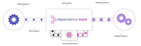 Understanding The Stride Threat Model A Beginners Guide By