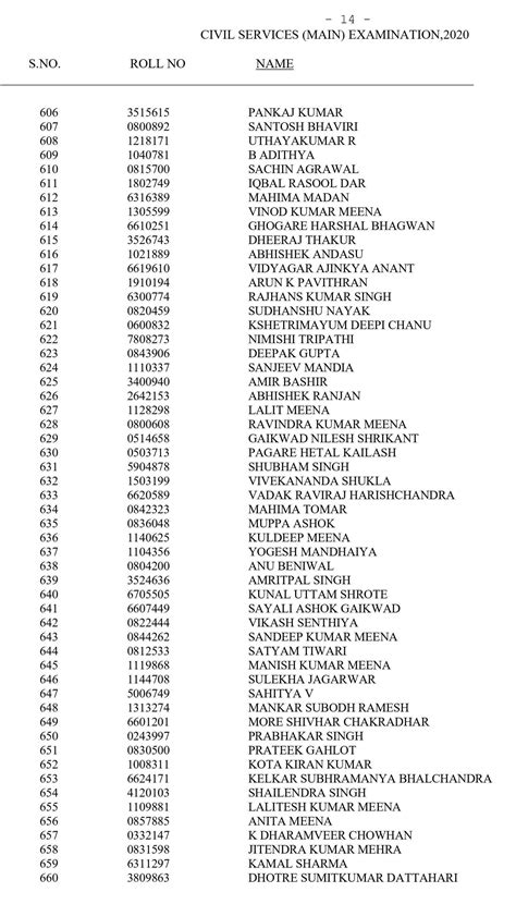 UPSC 2022 23 Civil Services Final Result IAS UPSC CSE Final Result 2022 23