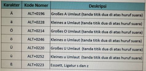 Abjad Dan Umlaute Karakter Khusus Bahasa Jerman Jermania