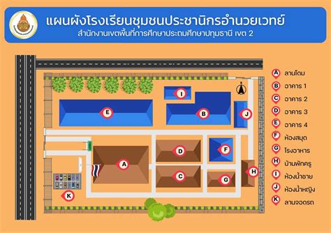 ข้อมูลอาคารสถานที่โรงเรียนชุมชนประชานิกรอํานวยเวทย์