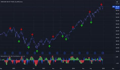 Bernoulli Process Binary Entropy Function — Indicator By Kocurekc
