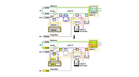Autochem Iii Micromeritics
