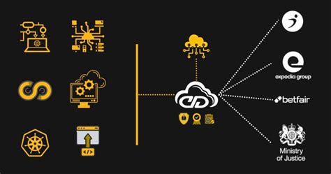 Cd Cloud Logix Ltd On Linkedin Devops Cloudcomputing Devsecops